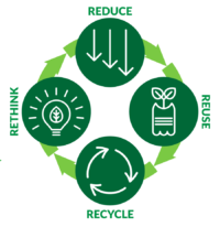 zero waste plan - Zero Waste LA County